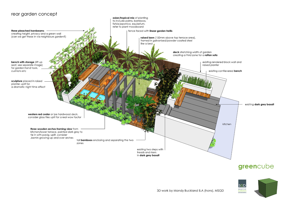 Are you making the most of your courtyard garden?