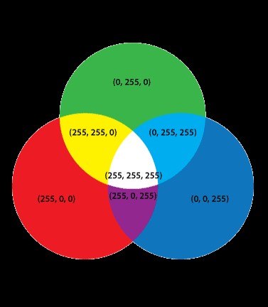 RGB Led Fading effect using Arduino