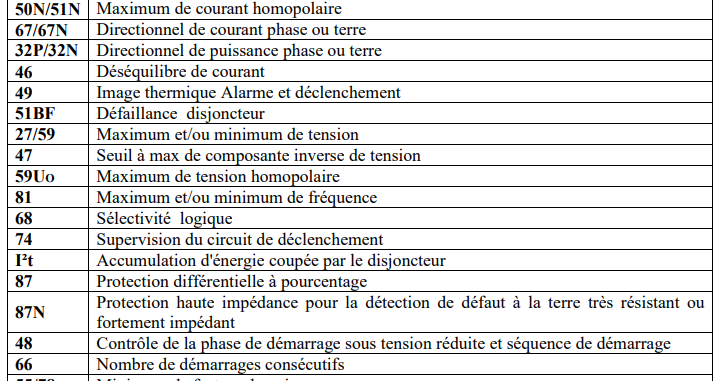 Tableau Code de protection AINSI selon la CEI