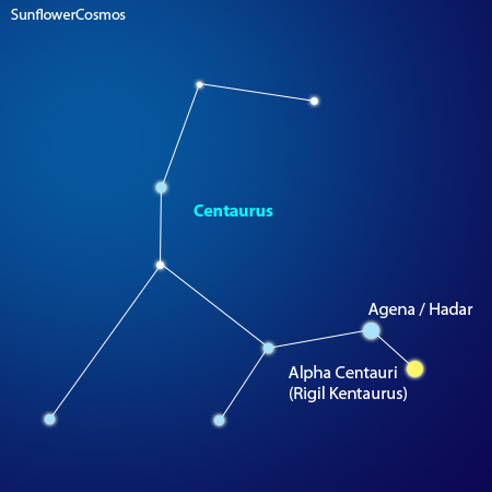 Sistemele Universului: Cele mai stralucitoare stele