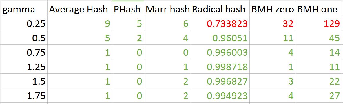 Qt and openCV: Introduction to image hash module of opencv