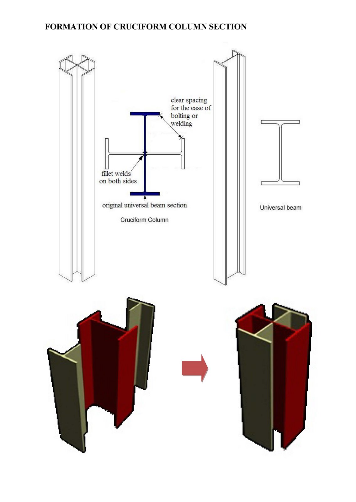 Innovative Partial Strength Connection on Cruciform Column Section ~ WiTech