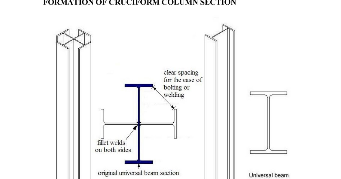 Innovative Partial Strength Connection on Cruciform Column Section ~ WiTech