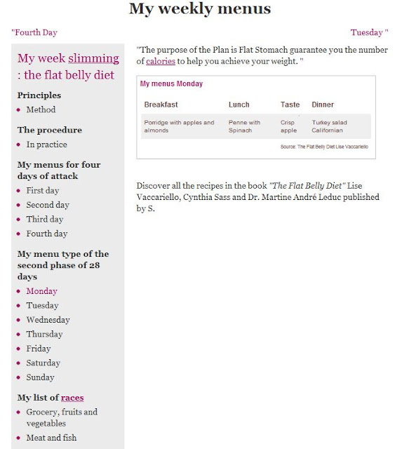 MARIETTE'S BACK TO BASICS: {4 Weeks for a Flat Belly}