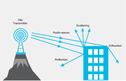 soupbee: Trio Propagasi Gelombang