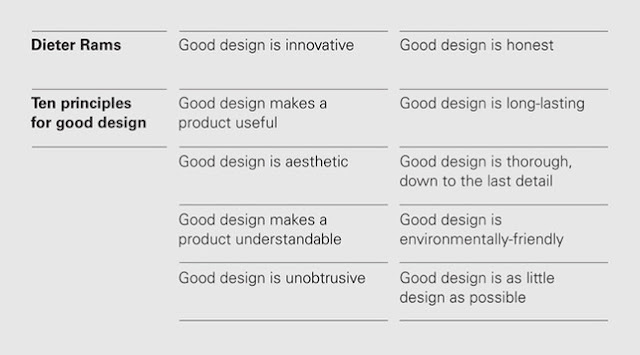 IWISTAO BLOGGER : Ten Principles for Good Design