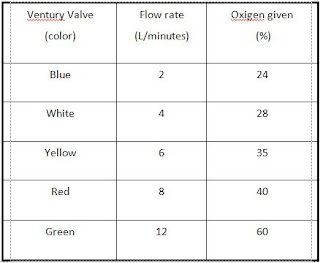 The Right Place To Get Health Reverences: Ventury Mask