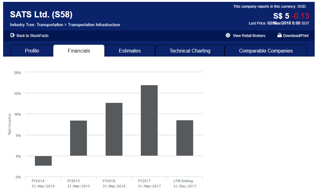 Singapore Shares Information: SATS