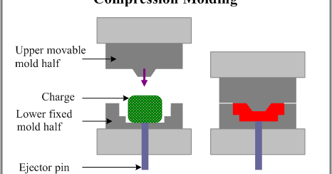 Use of Plastic Compression Molding