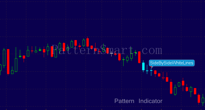 Side-By-Side White Lines candlestick pattern – PatternSmart.com