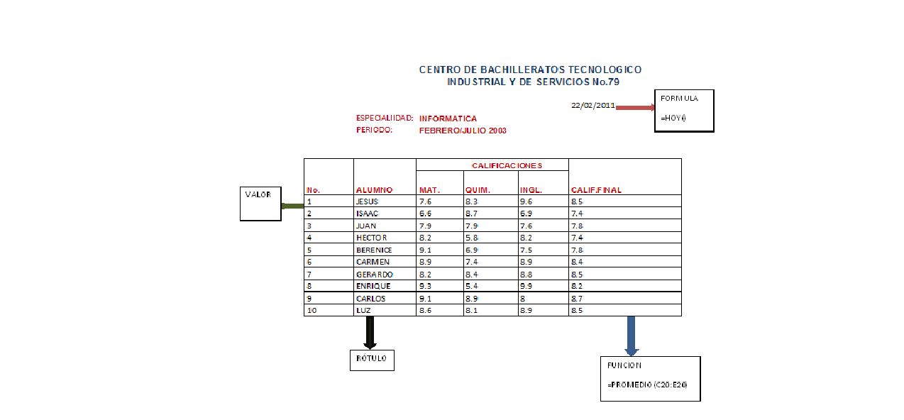 Excel Tipos De Datos 0688