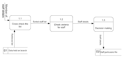 DreamHome Information System (for iSAD at SUA)