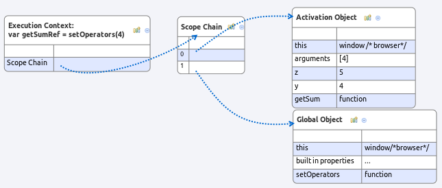 Tech Dojo: JavaScript Closure Under the Hood