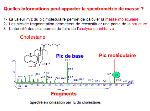 cours spectre de masse spectroscopique