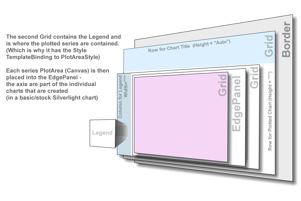 Tripped Over XAML: General Silverlight Chart Construction