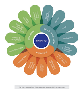 The Women's Organisation: EntreComp Into Action; A User Guide Launches!