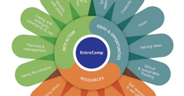 The Women's Organisation: EntreComp Into Action; A User Guide Launches!