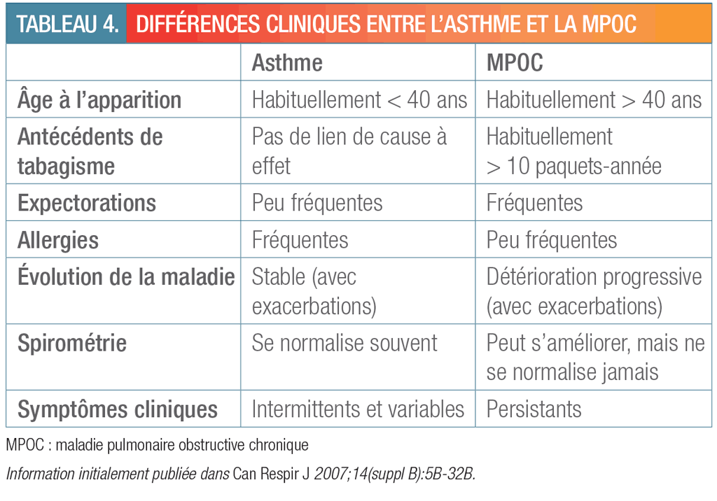 Actualités Scientifiques - Médicales: Efficacité et sécurité de l ...