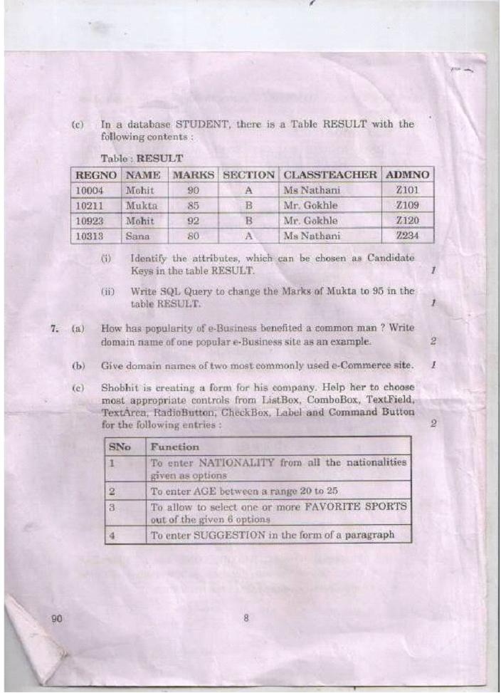 Informatics Practices(I.P. 065)Concepts For Class XI and XII CBSE Board ...