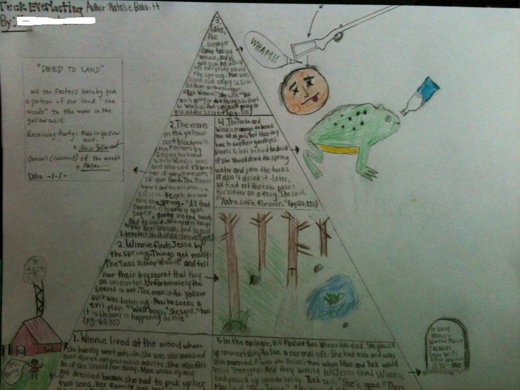 Little Piece of Tape: Story Pyramids - Tuck Everlasting and The Devil's ...