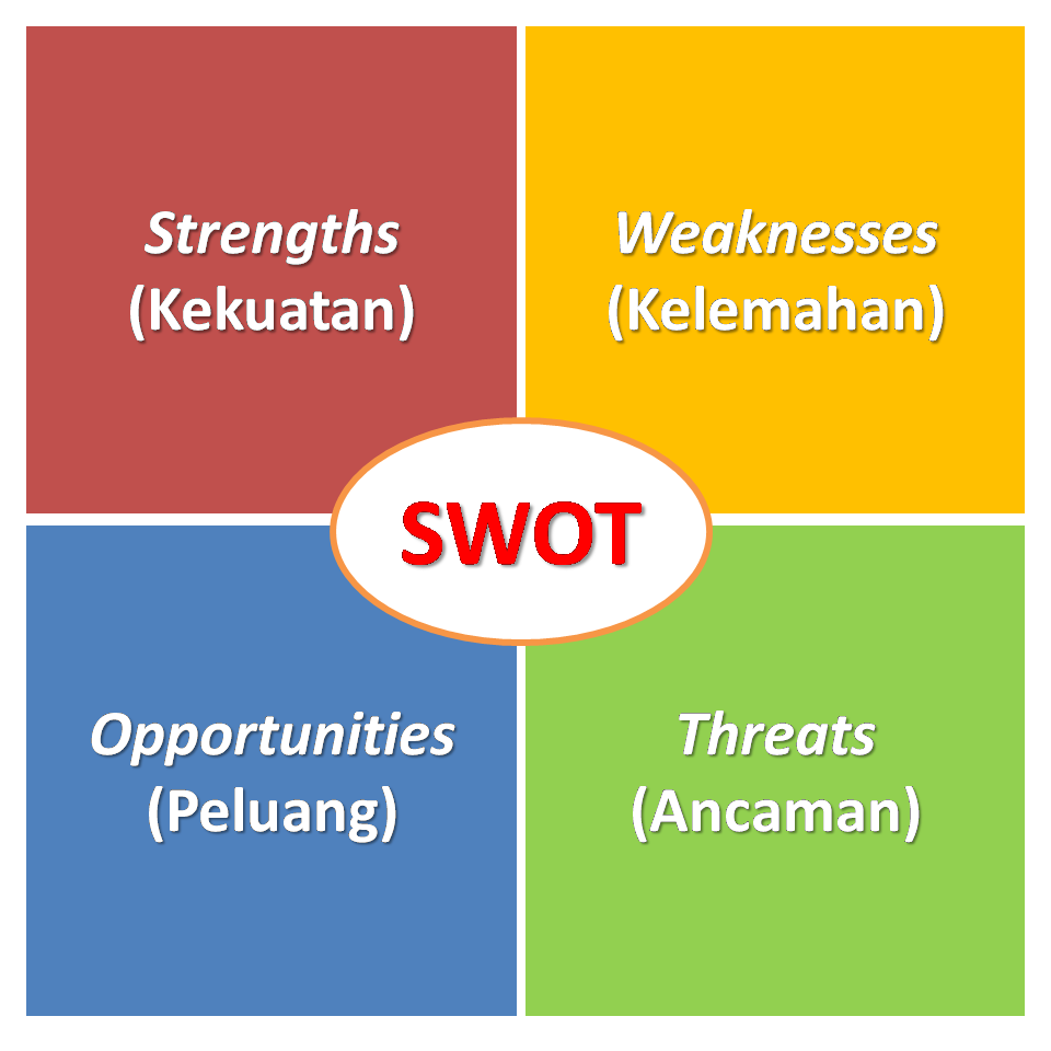 Kerajinan Bahan Lunak: Analisis SWOT dan 6M