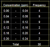 High school Mathematics Lessons: Chapter 25.2 - Solved examples on ...