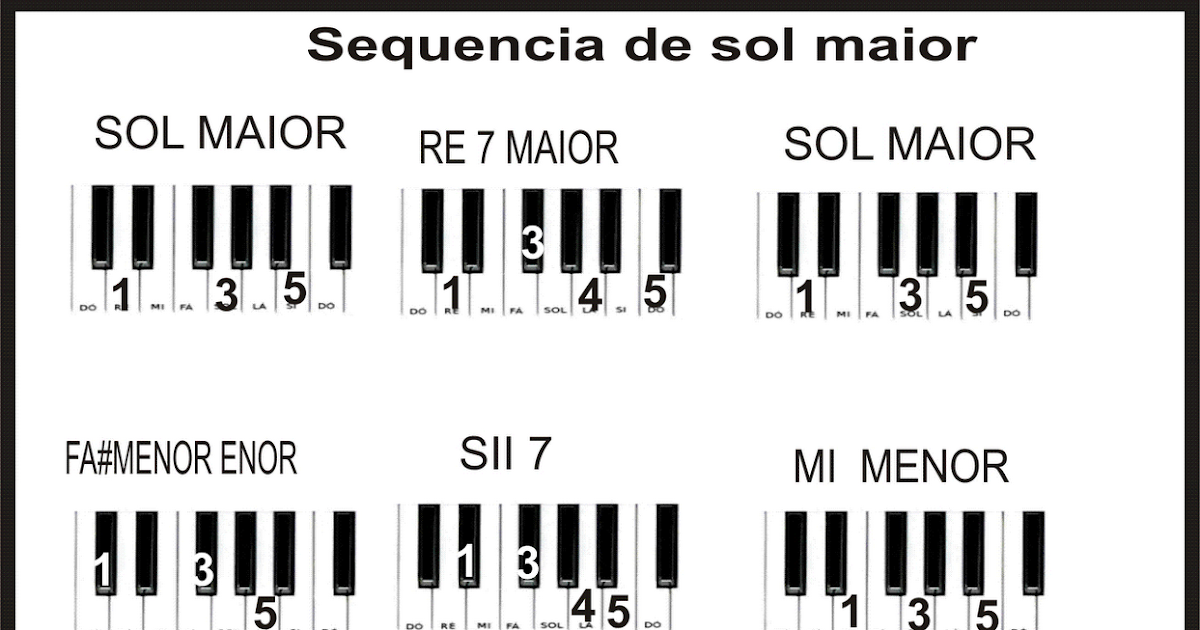 portal do teclado: sequencia de sol maior ...teclado...