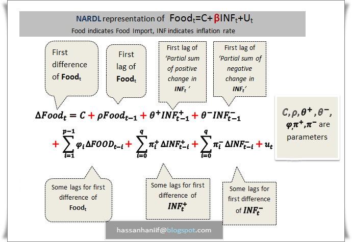 A Quick Explanation of Recent NARDL - Hassan