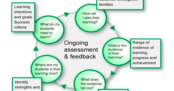 Tech Transformation: Ongoing assessment and feedback - another IB webinar