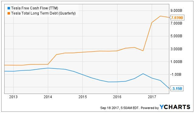 Advancing Time: Elon Musk And Tesla Motors - An Updated Overview