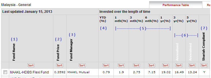 A Guide Towards Understanding Unit Trust Performance Table - Invest ...
