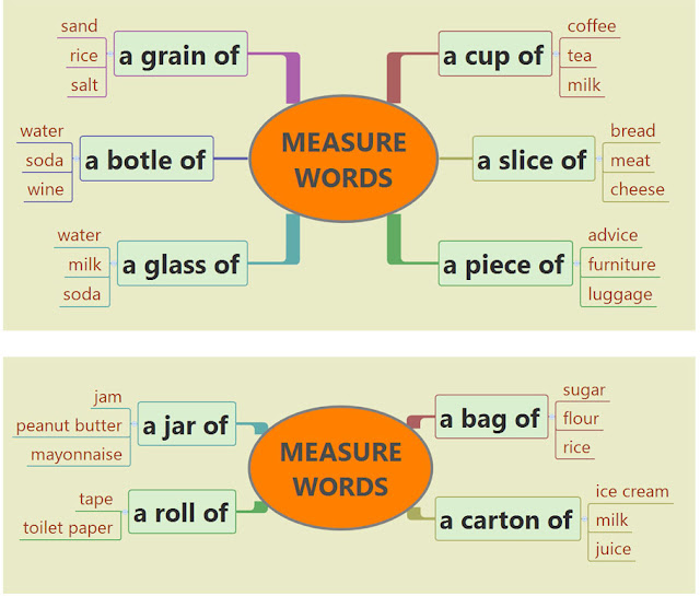 Click on: MEASURE WORDS