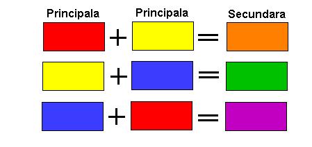 Agoia: Studiul culorilor