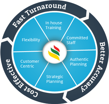 Q Way Technologies, Inc