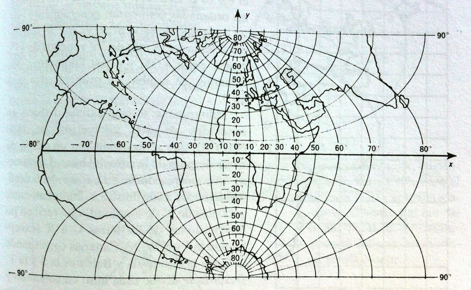 Proyección UTM ~ De Topografía