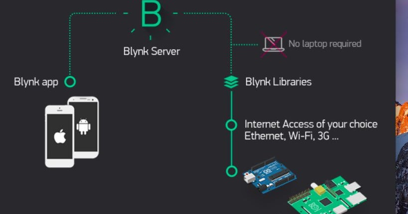 BLYNK server with QNAP (docker) - Local Blynk Server - Blynk Community