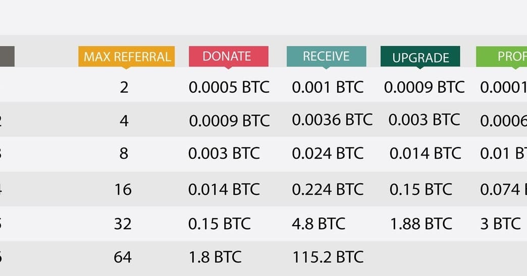 How to earn bitcoins..