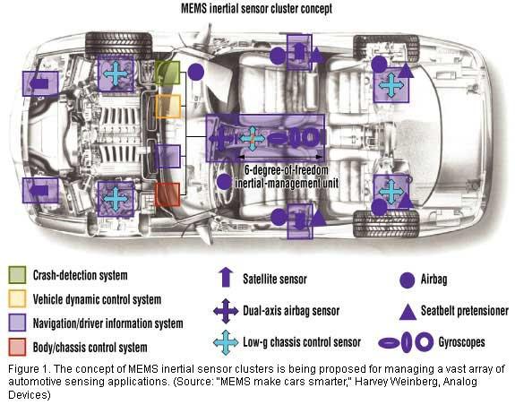 Brake System: 2- ESC (Electronic Stability Control) ~ Auto InfO
