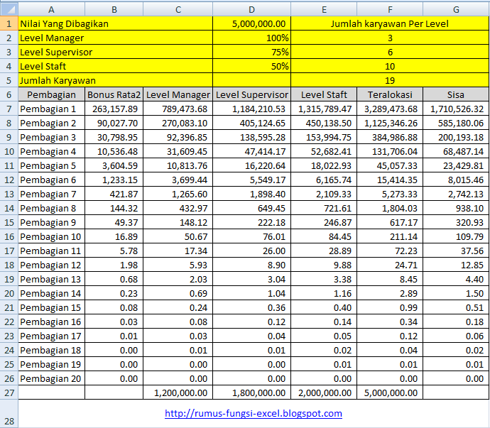 Rumus Fungsi Excel: Cara Menghitung Bonus di Excel