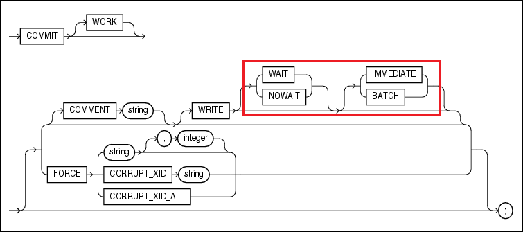 Abordando o COMMIT Assíncrono disponível a partir do Oracle 10g R2 ...
