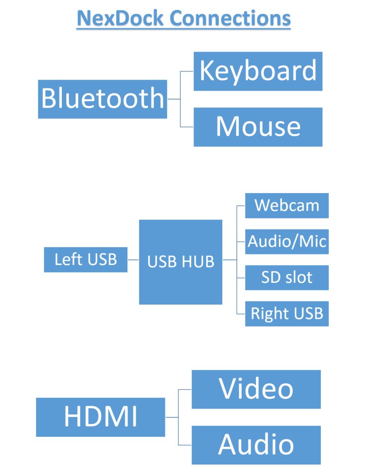 Winkleink - box of wires: NexDock thoughts on using with Raspberry Pi