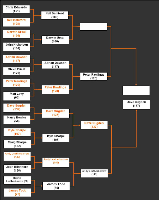 Hebden Bridge Chess Club: Summer Knockout Tournaments