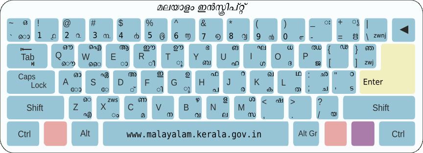 Gopika Gujarati Font Keyboard Layout - greenwaynerd