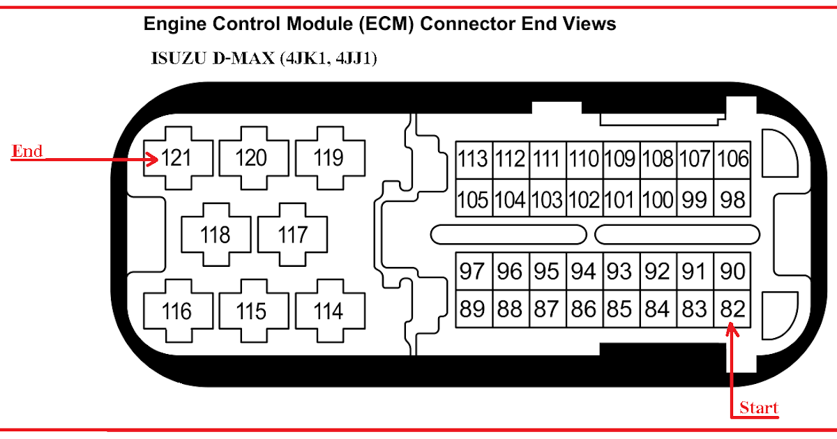 TECHNIC AUTO CAR: Engine Control Module Isuzu D-MAX (4JK1/4JJ1)Part 2