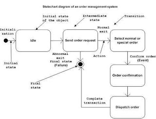 32+ Contoh Object Diagram Pictures