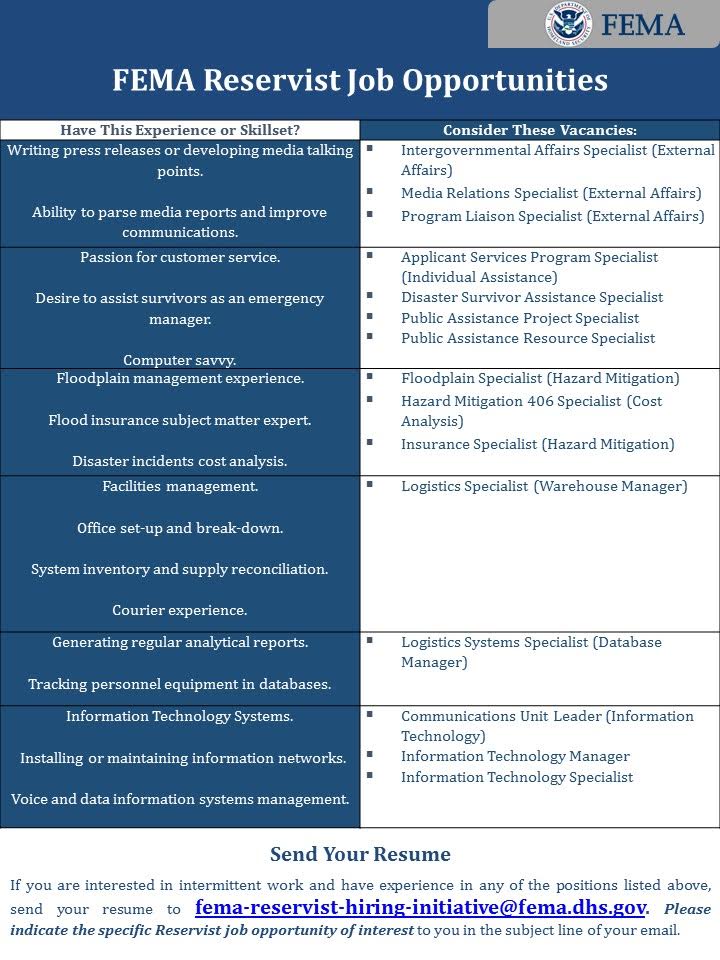 START Education Blog: FEMA Reservist (Intermittent) Careers