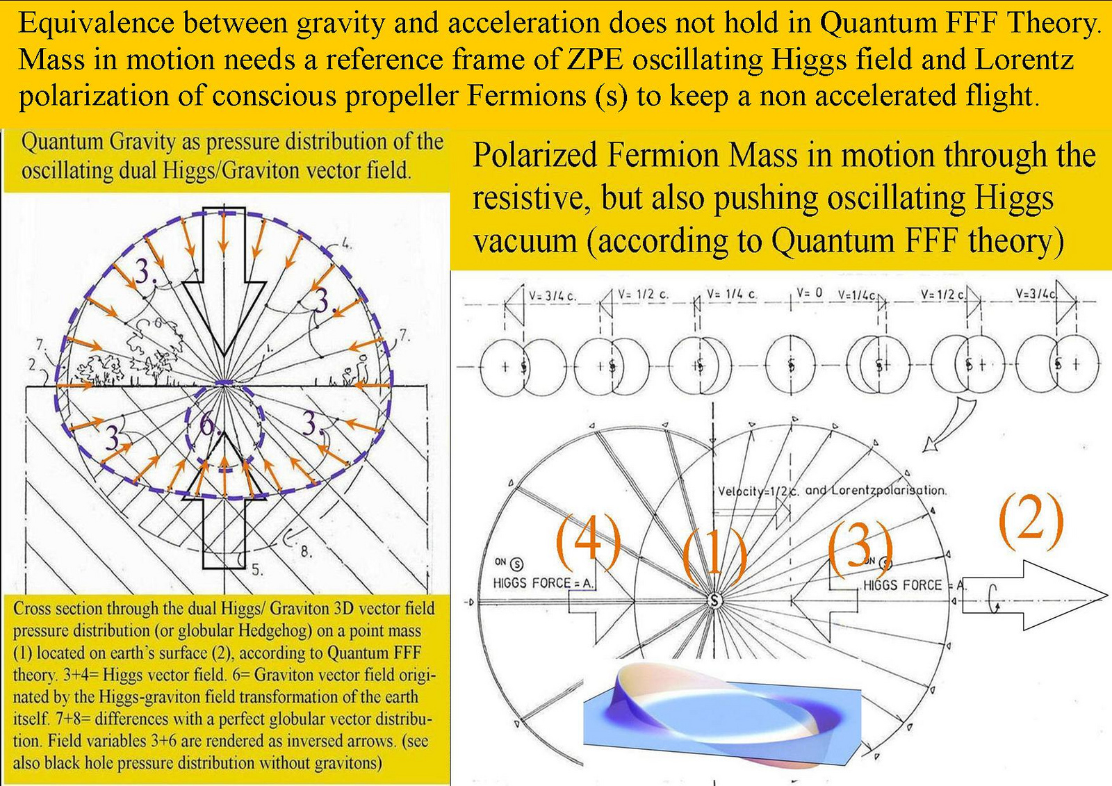 Quantum Function Follows FORM, (Q-FFF Theory) A Telepathic Mirror ...