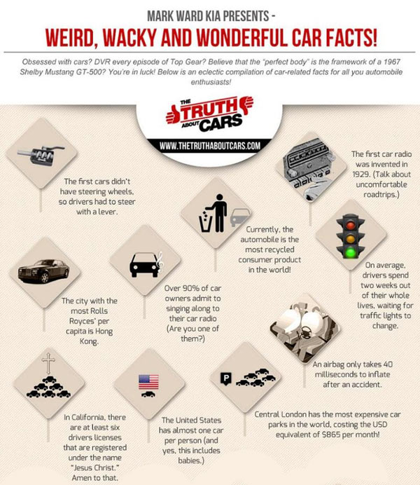 FACTS - 30 FACTS ABOUT THE CARS interesting and surprising
