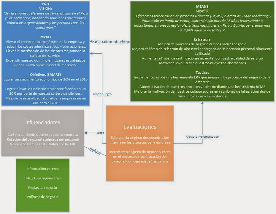 Tecnología, procesos y más