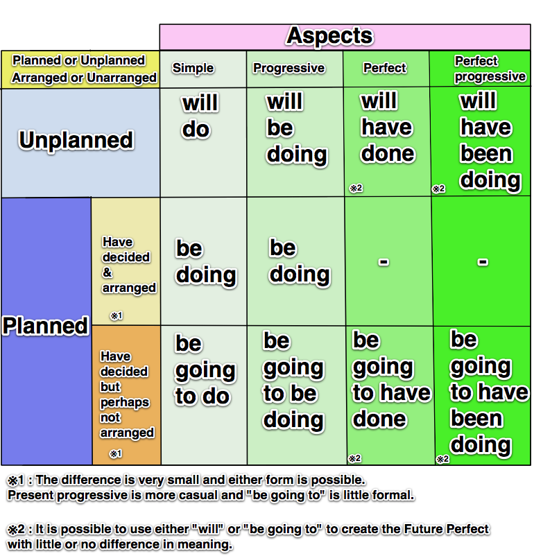 BEL 120: Future Tenses (27th February)